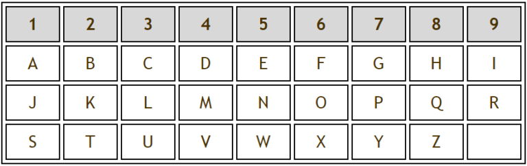 Numerologia: il Tuo Percorso di Vita è numerologico