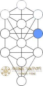 Angelo e Arcangelo | Gerarchia e sfere angeliche nell'Albero della Vita